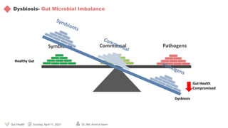 Gut health the pillar of all production success in poultry | PPTX