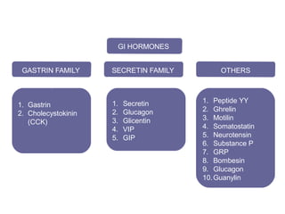 Gut hormones | PPTX