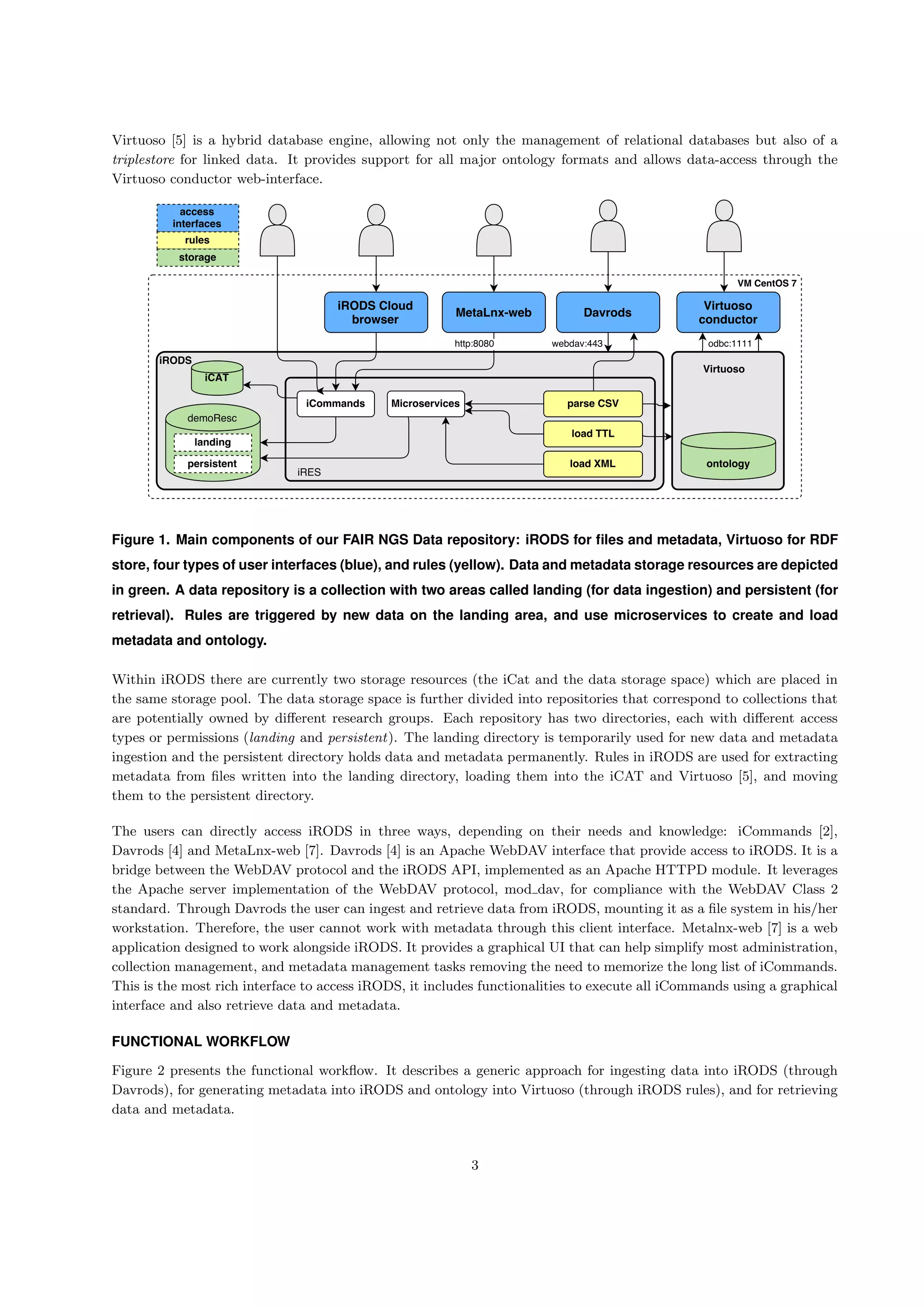 FAIR sequencing data repository based on iRODS | PDF | Databases | Computer Software and ...