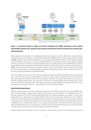 FAIR sequencing data repository based on iRODS | PDF | Databases | Computer Software and ...