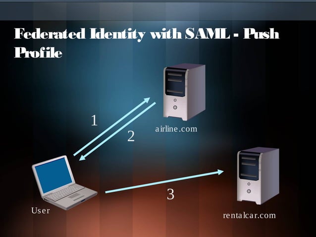 Digital Identity | PPT