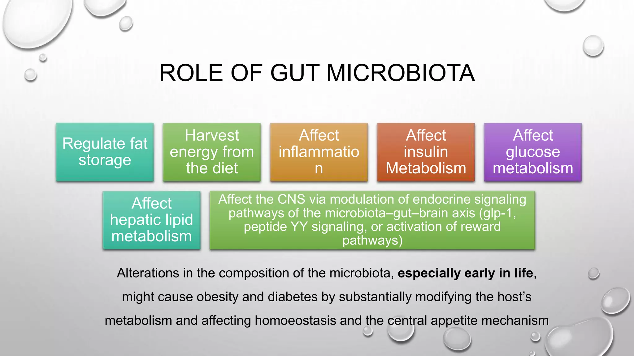 The microbiota–gut–brain axis in obesity article | PPTX