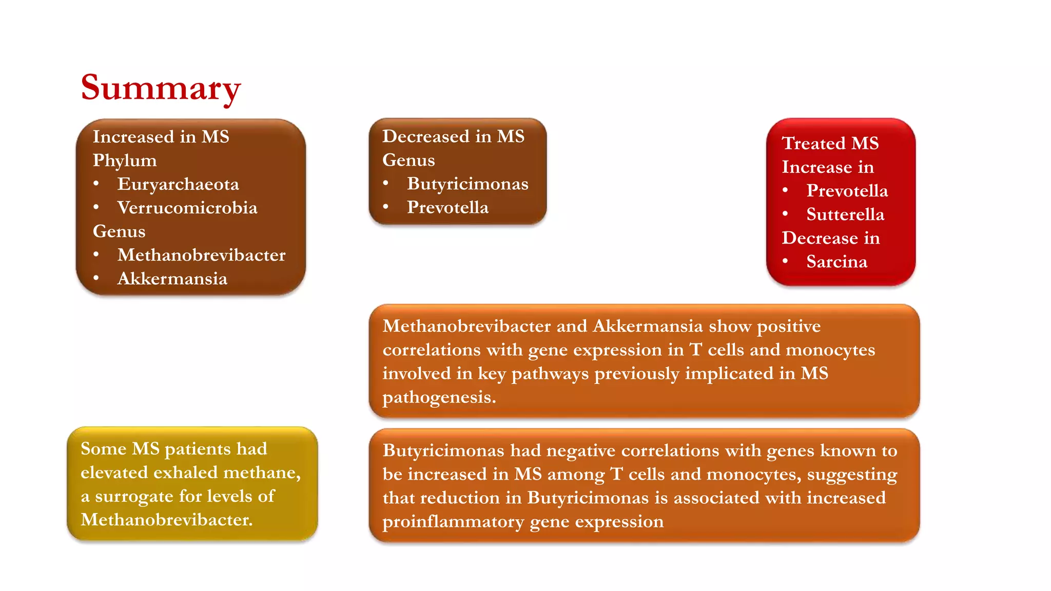 Gut Microbiome and Multiple Sclerosis.pptx