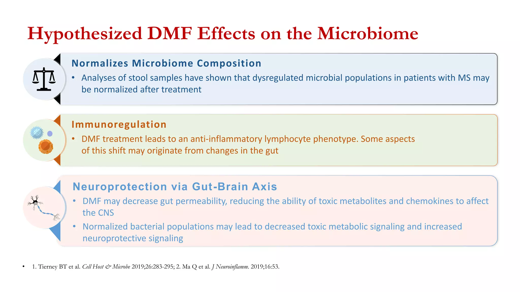 Gut Microbiome and Multiple Sclerosis.pptx