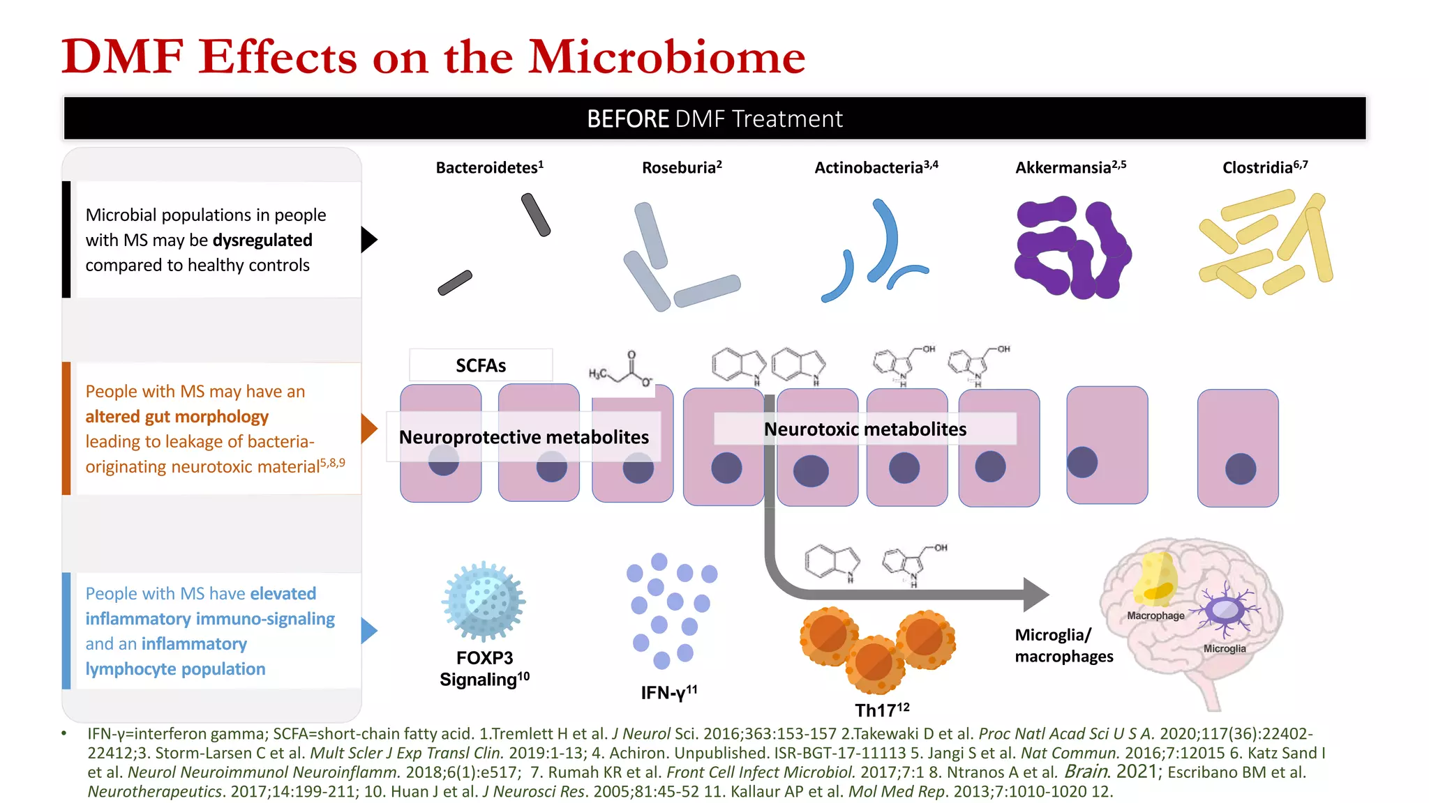 Gut Microbiome and Multiple Sclerosis.pptx