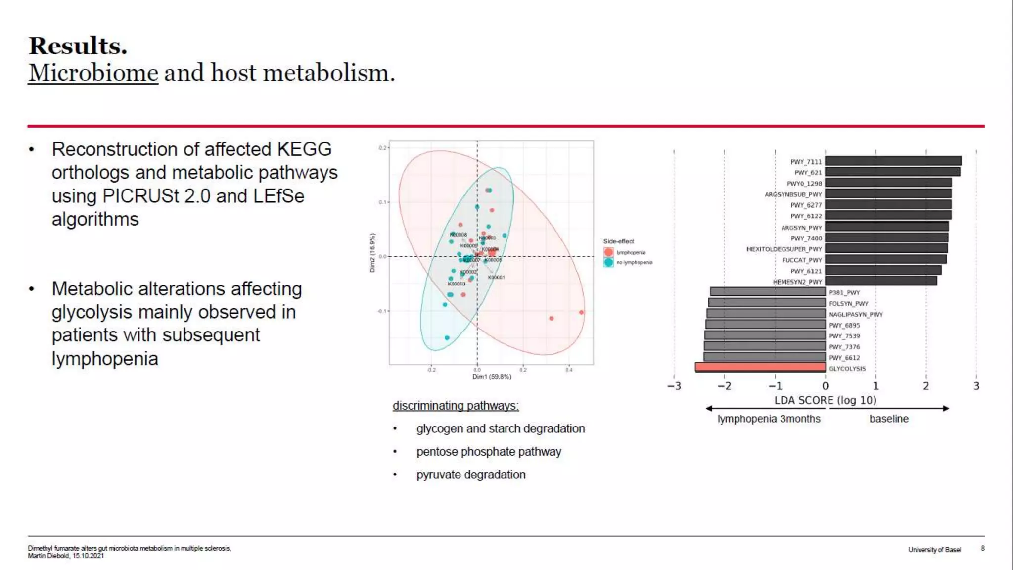 Gut Microbiome and Multiple Sclerosis.pptx
