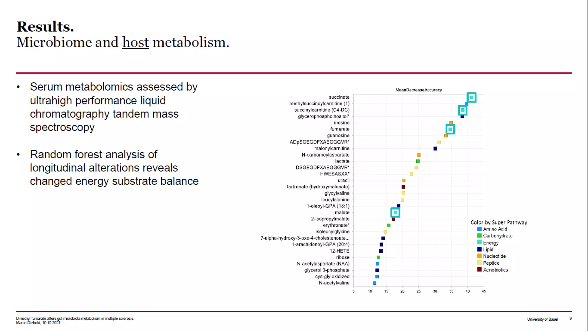 Gut Microbiome and Multiple Sclerosis.pptx