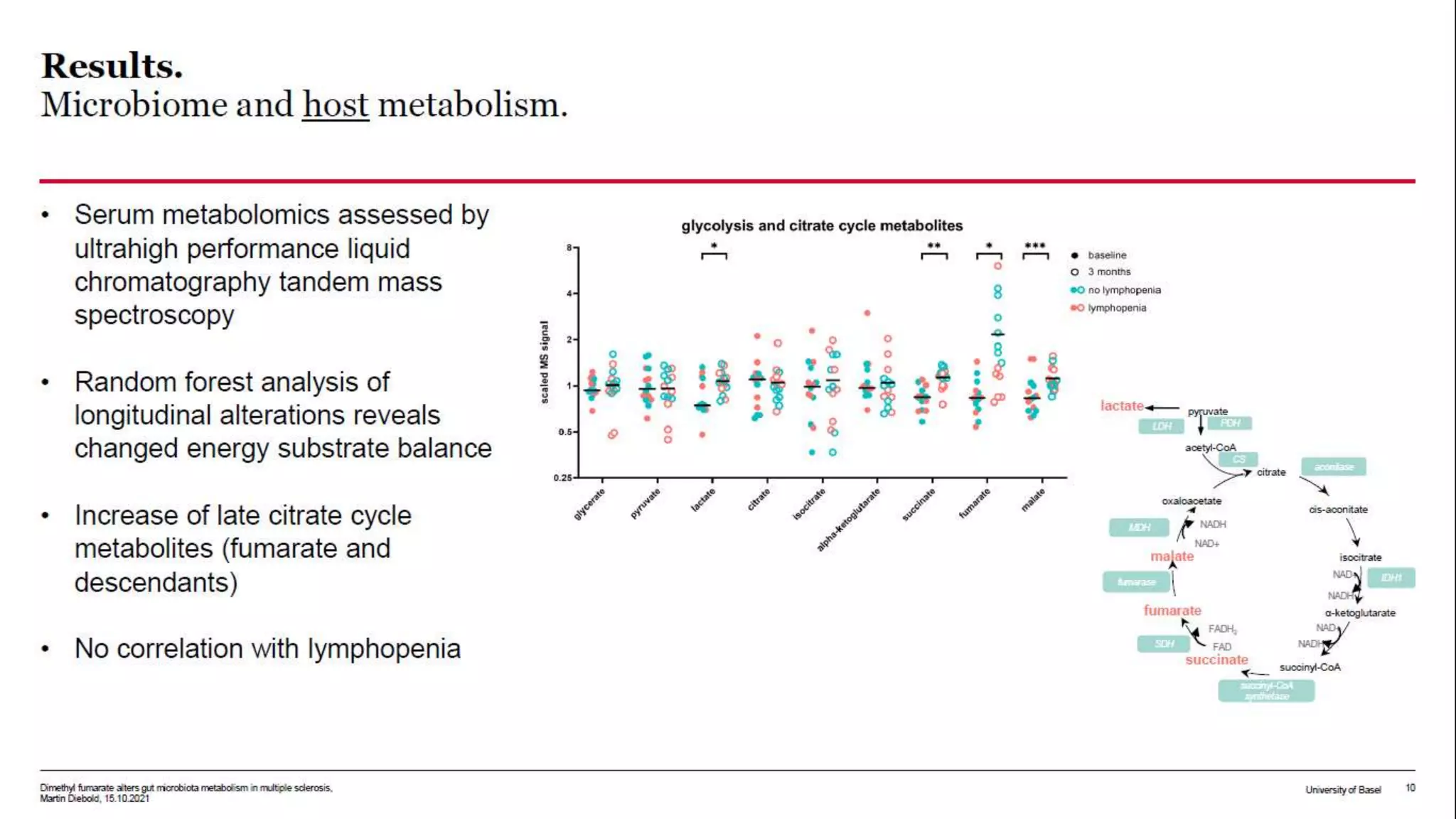 Gut Microbiome and Multiple Sclerosis.pptx