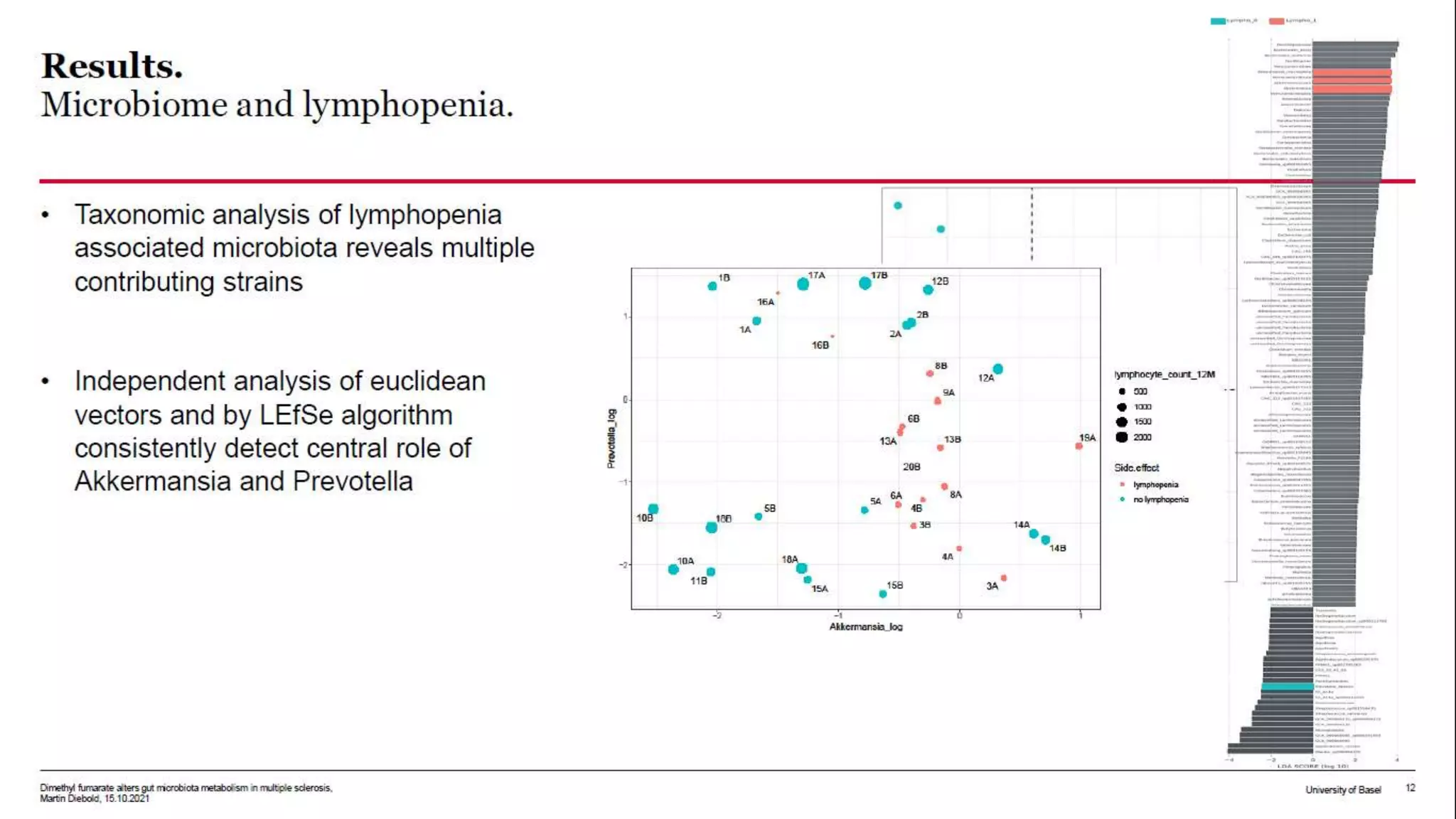 Gut Microbiome and Multiple Sclerosis.pptx