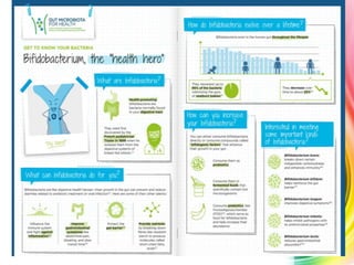 GUT MICROBIOMES | PPTX