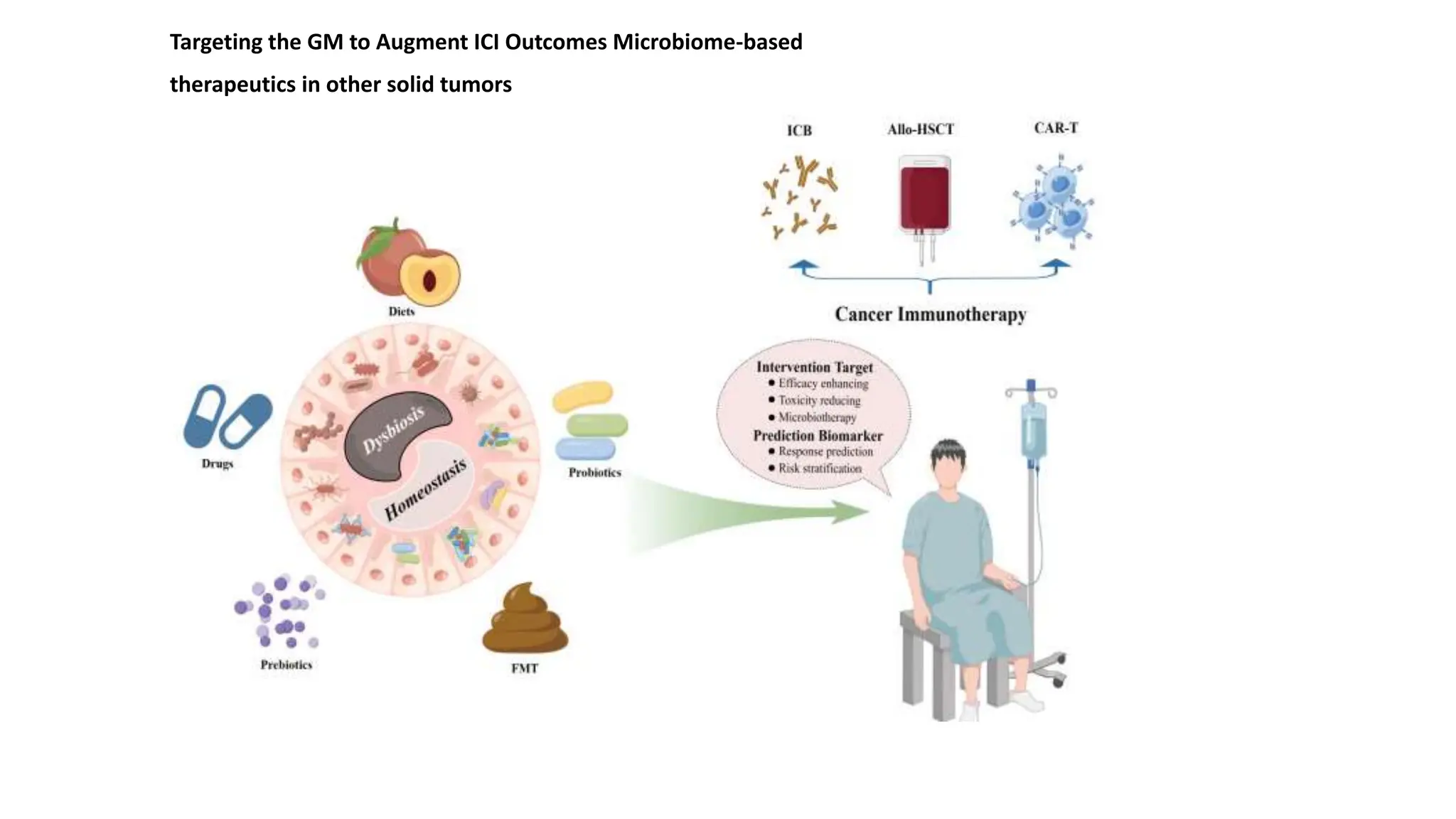 gut Microbiomme and immunity described on ppt | PPTX