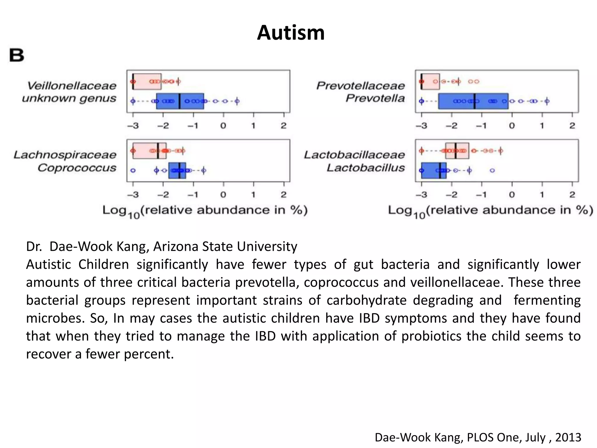 Gut microbiota | PPTX