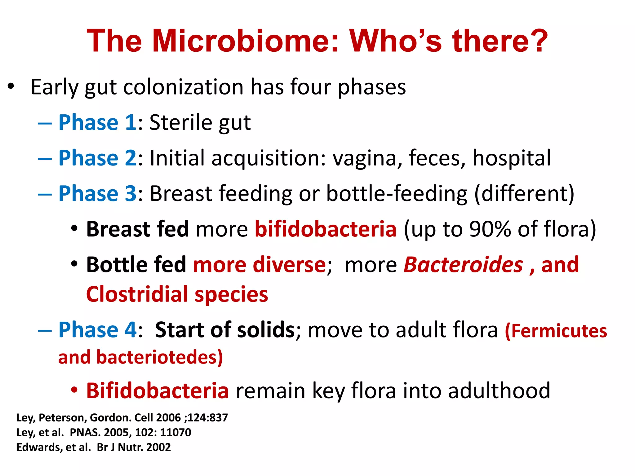 Gut microbiota in health and disease | PPTX