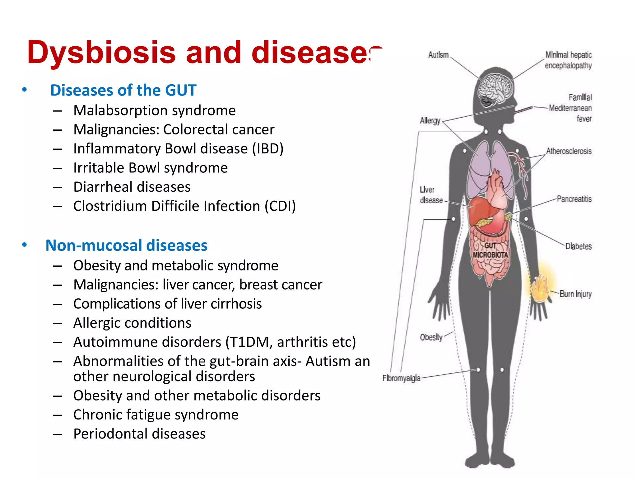 Gut microbiota in health and disease | PPTX