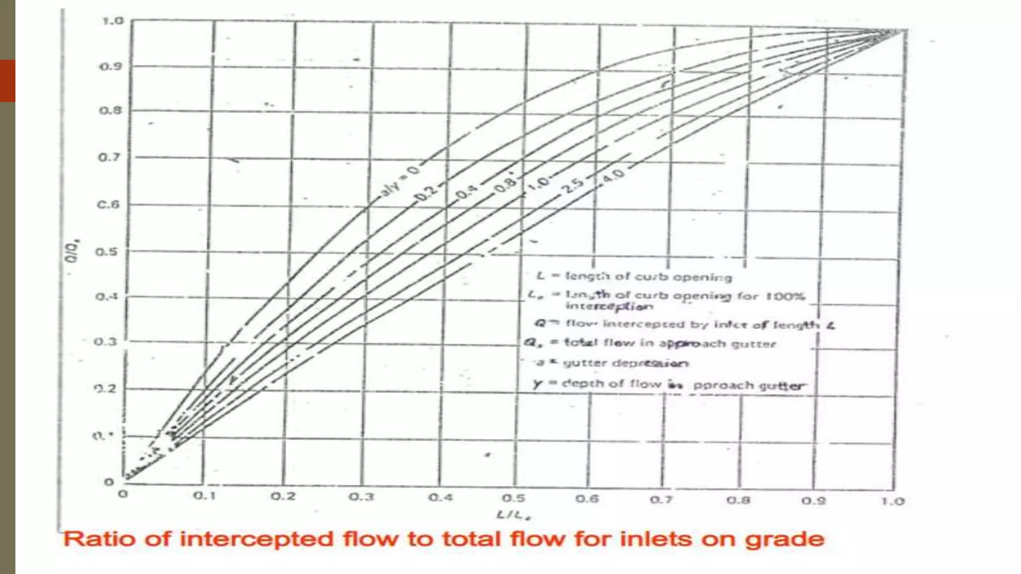 GUTTERS & INLETS.pptx