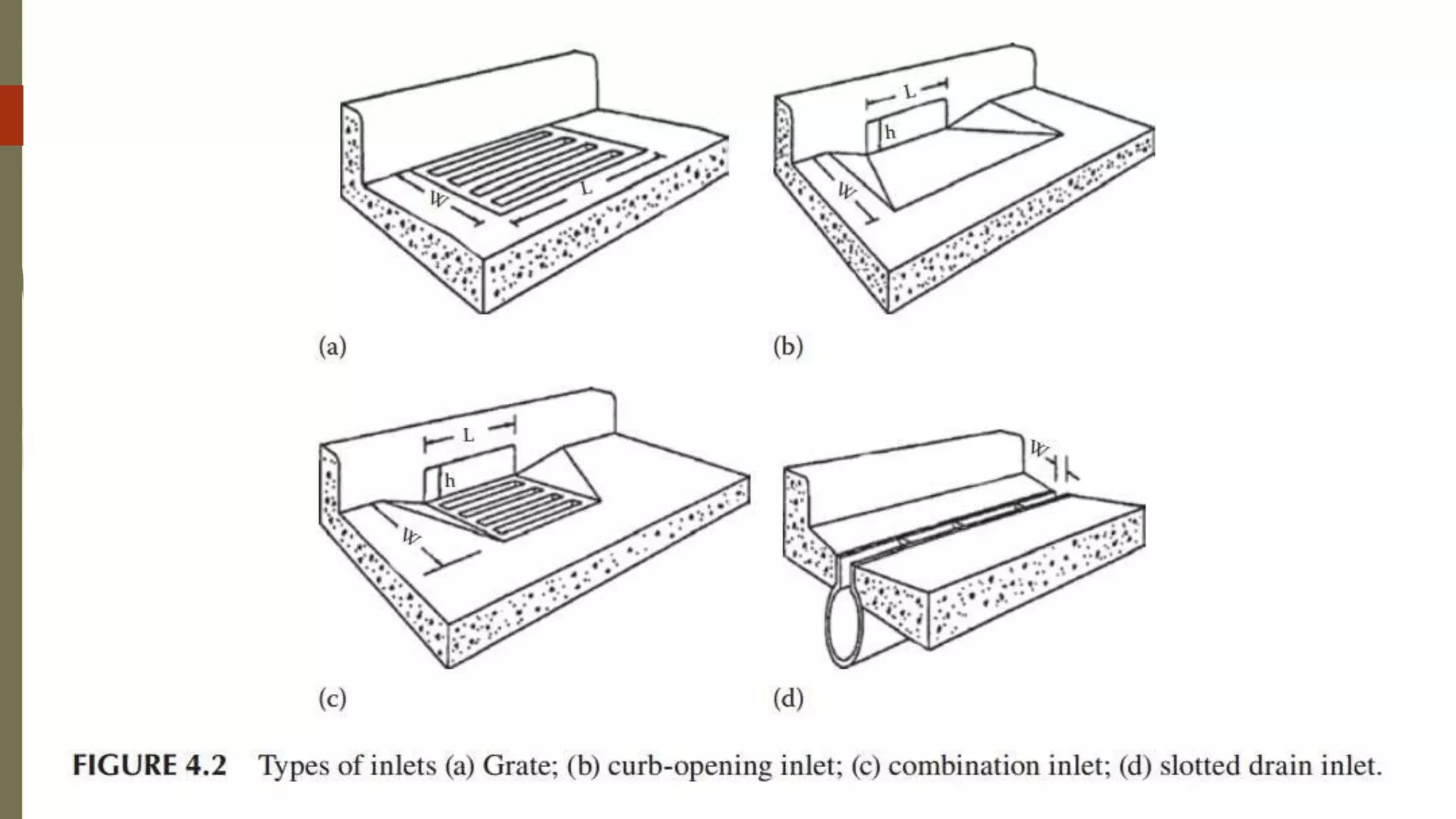 GUTTERS & INLETS.pptx
