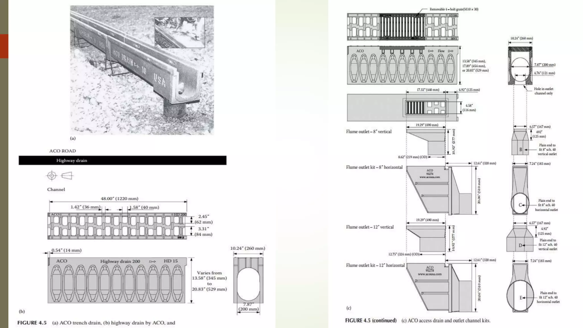 GUTTERS & INLETS.pptx