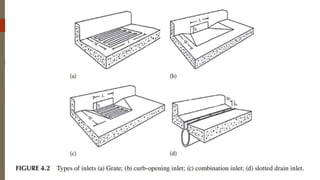 GUTTERS & INLETS.pptx