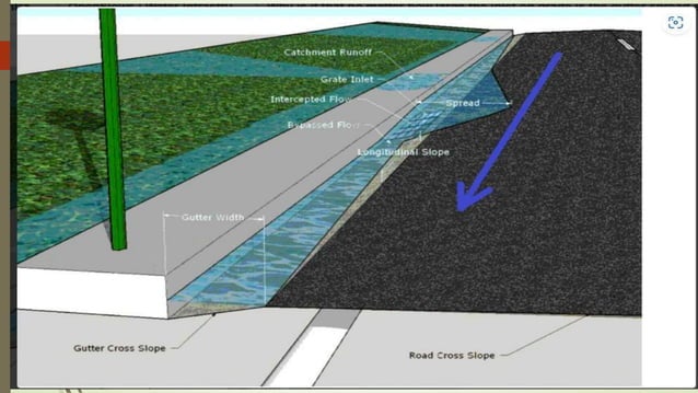 GUTTERS & INLETS.pptx