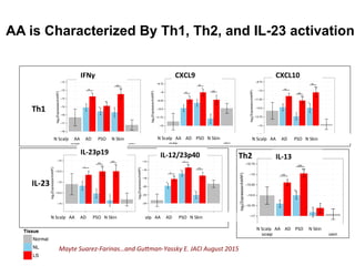 Cytokine Targeted Therapeutics: Lessons from Atopic Dermatitis and ...
