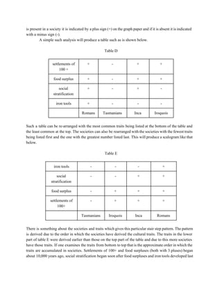 Guttman scale analysis and its use to explain cultural evolution and ...