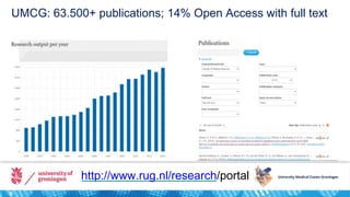 Green Open Access Policy at UMCG & RUG | PPT