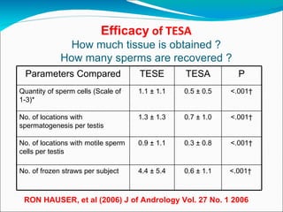 Guwahati tesa dr anand shinde | PPT