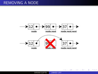 Linked List | PPT