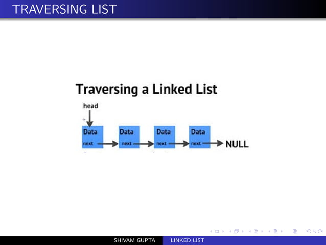 Linked List | PPT