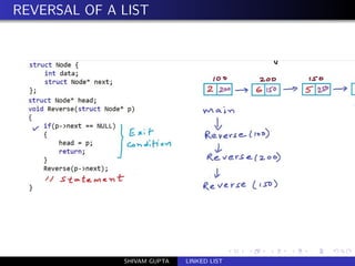 Linked List | PPT