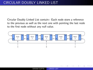 Linked List | PPT