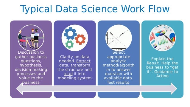 The impact of Big Data and applied analytics along the value chain by…