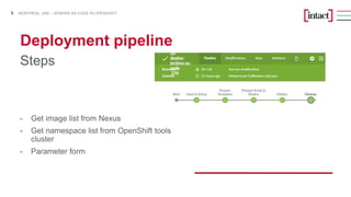 Jenkins as Code | PPT