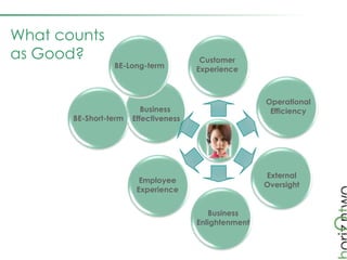 Behavioural Meetup: Guy Fielding | PPT