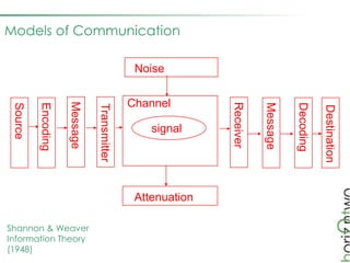 Behavioural Meetup: Guy Fielding | PPTX