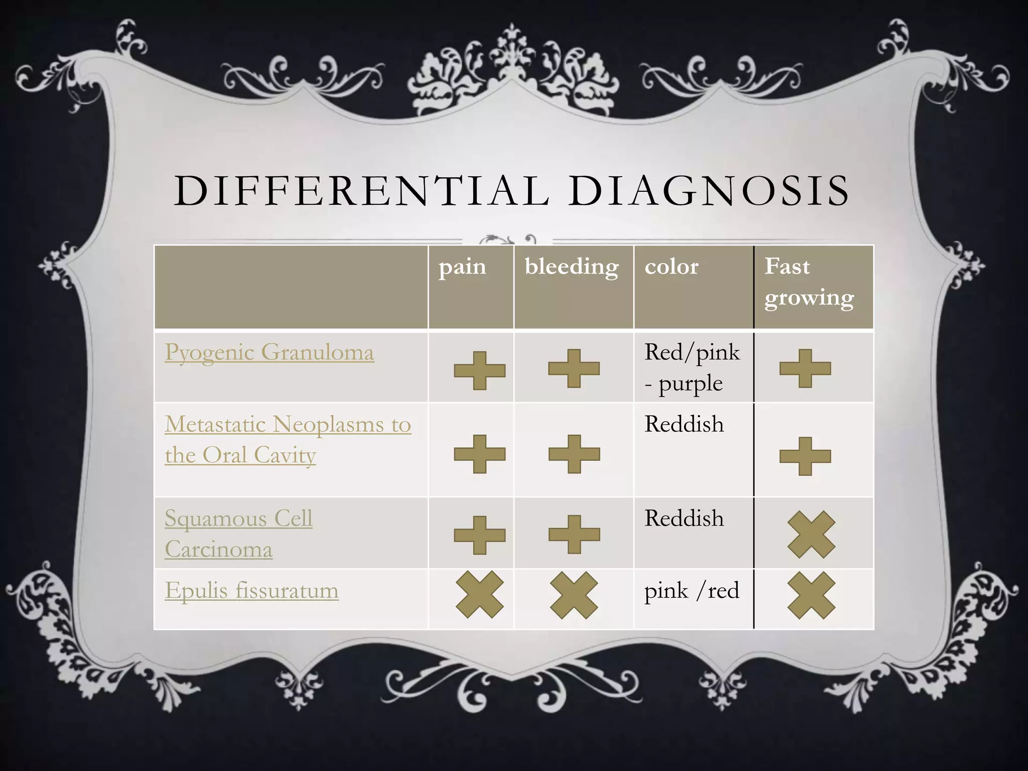 epulis fissuratum | PPTX
