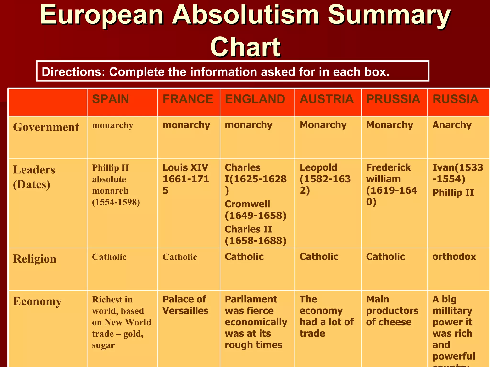 Guzman6 Absolutism | PPT
