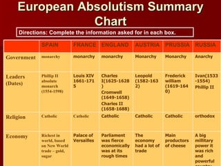 Guzman6 Absolutism | PPT