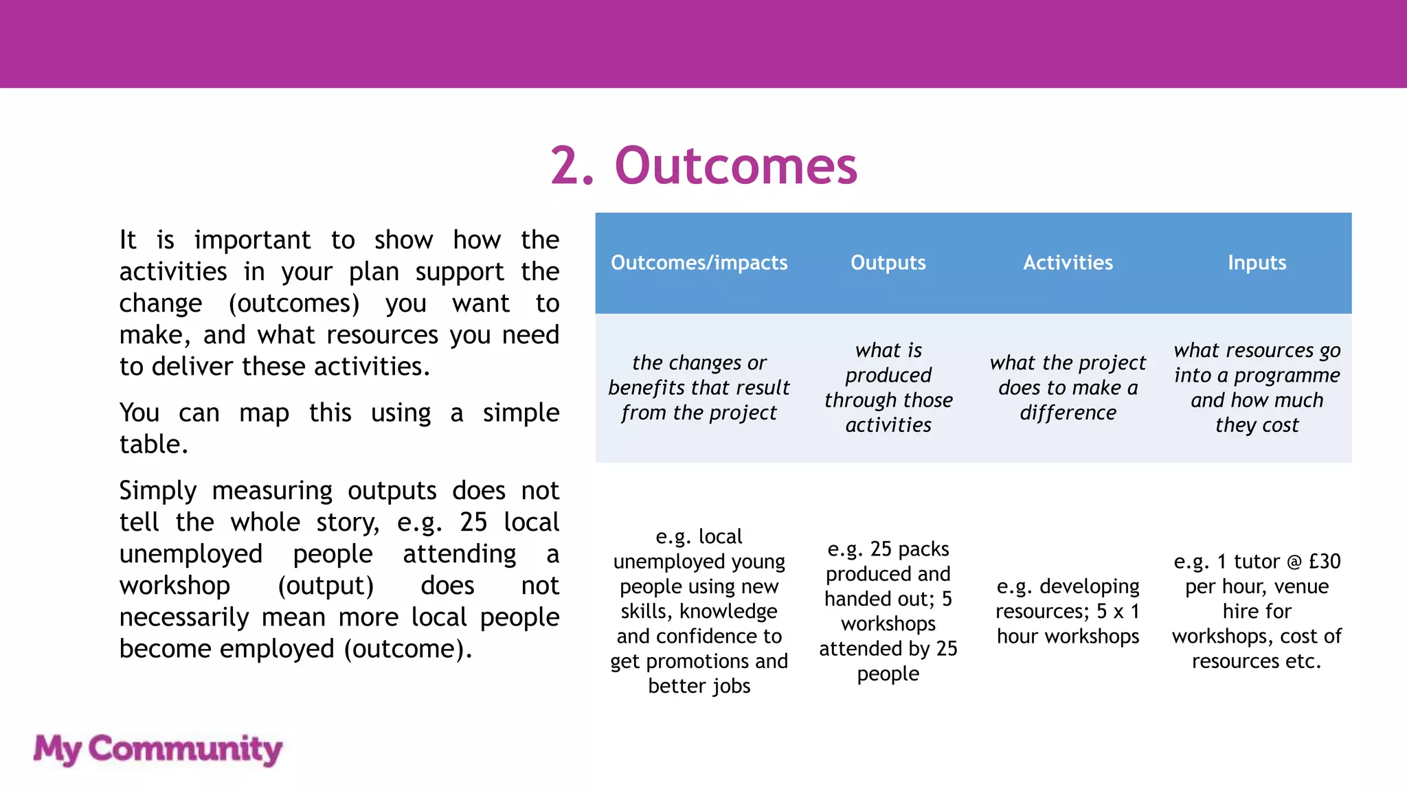 How to write a CED plan | PPTX