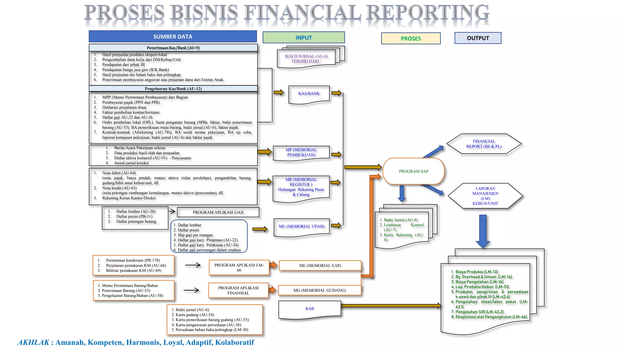 CO_PENGENDALIAN_BIAYA.pptx