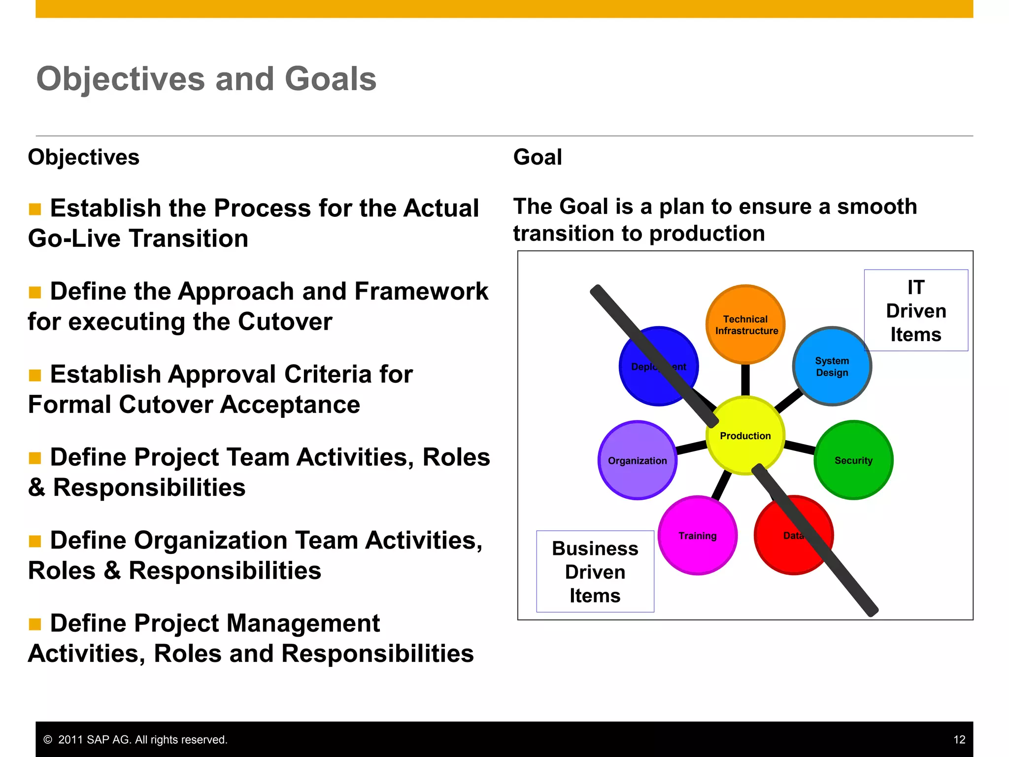 GV2-TM-CM-PR-Cutover Strategy Template-V1.ppt