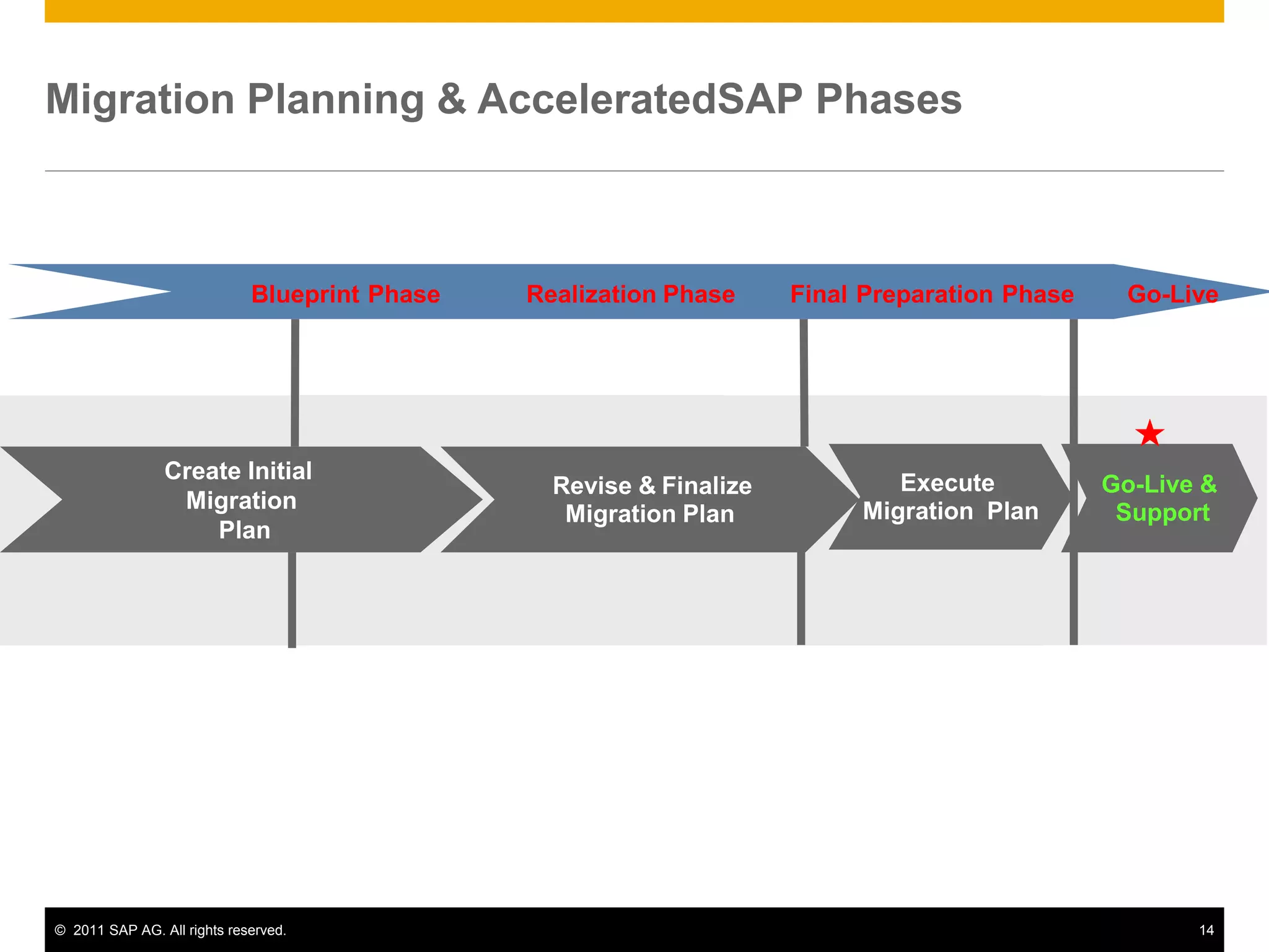 GV2-TM-CM-PR-Cutover Strategy Template-V1.ppt