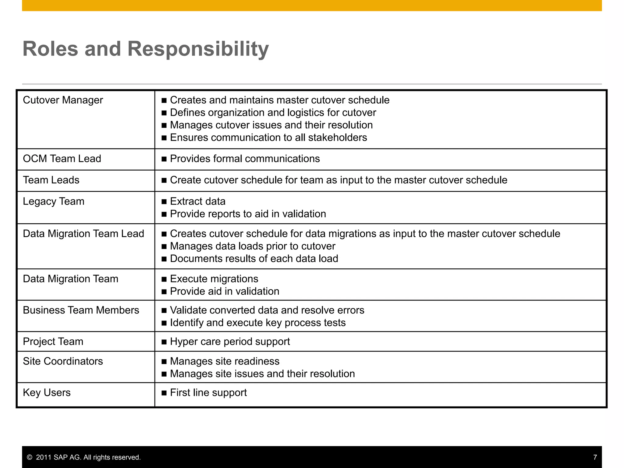 GV2-TM-CM-PR-Cutover Strategy Template-V1.ppt