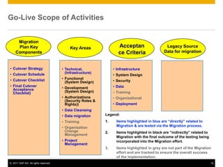 GV2-TM-CM-PR-Cutover Strategy Template-V1.ppt