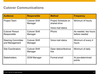 GV2-TM-CM-PR-Cutover Strategy Template-V1.ppt | Business | Business and ...