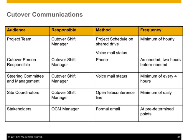 GV2-TM-CM-PR-Cutover Strategy Template-V1.ppt | Business | Business and ...