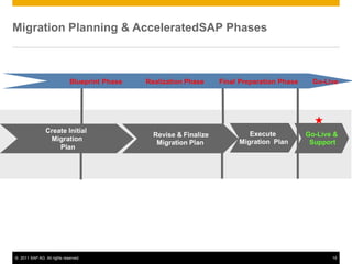 GV2-TM-CM-PR-Cutover Strategy Template-V1.ppt