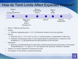 Term Limits: Why or Why Not? | PPT