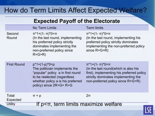 Term Limits: Why or Why Not? | PPT