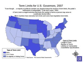 Term Limits: Why or Why Not? | PPT